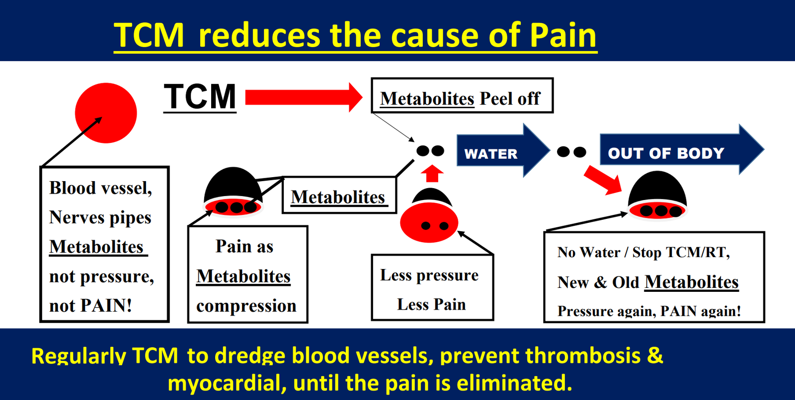 Pain Treat Clinic – Pain Management Services in Melbourne Pain Treat ...